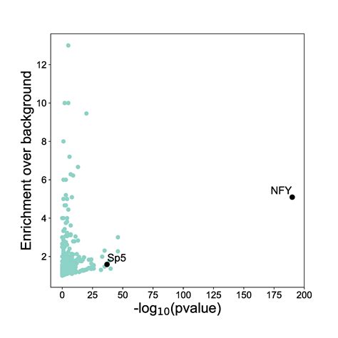 微生信 在线生物信息学分析、可视化云平台