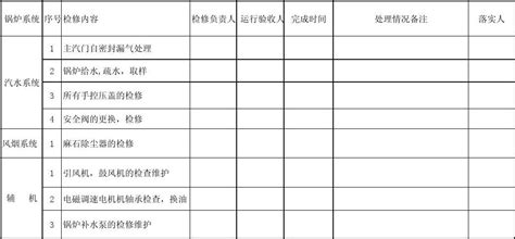 锅炉检修维护计划 word文档免费下载 文档大全