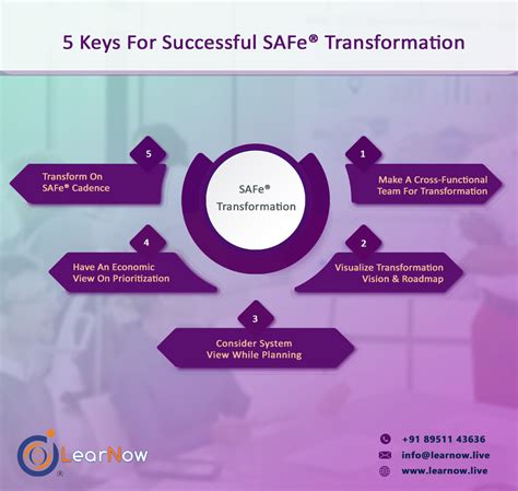 5 Keys For Successful Safe® Transformation — Learnowlive Medium