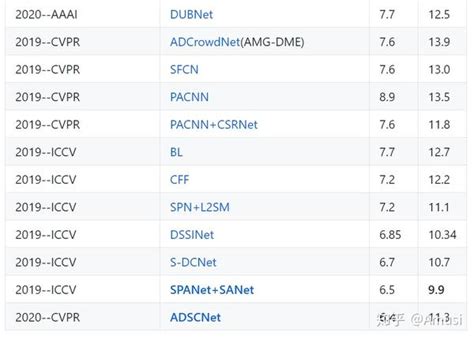 Github：人群计数最全资料集锦 知乎