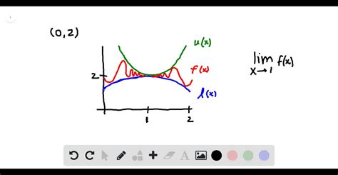 SOLVED State Precisely The Hypothesis And Conclusions Of The Squeeze Theorem For The Situation