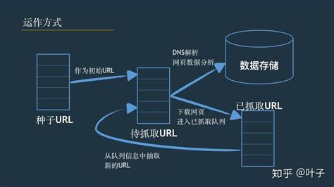爬虫知多少 (nodejs 爬虫) 知乎 爬虫知多少 (nodejs 爬虫) 知乎