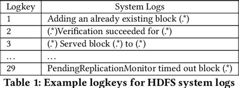 Table 1 From Real Time Evasion Attacks Against Deep Learning Based