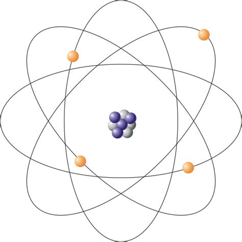 pengertian atom dan perkembangan atom berdasarkan teorinya gramedia