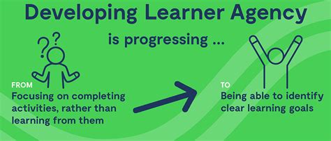 Fostering Learner Agency Effective Approaches For Literacy And