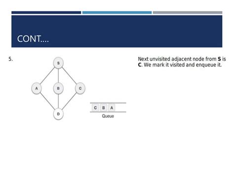 Data Structurespptx