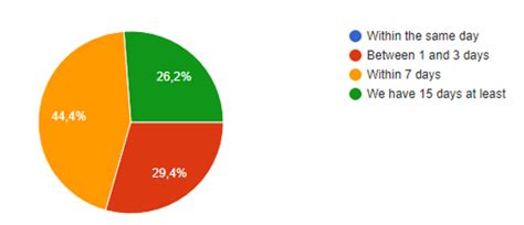 Challenges For The Adoption Of Model Driven Web Engineering Approaches