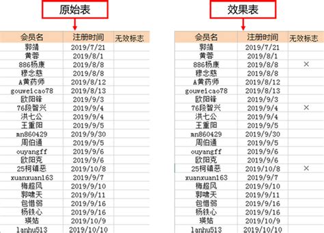 Excel文本函数应用：单元格中的数字和字母，如何判断？ 知乎
