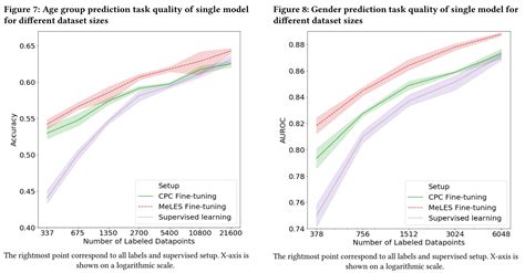 Event Sequence Metric Learning