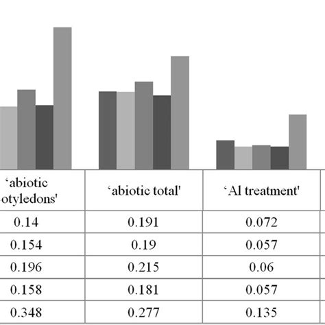 Optimal Number Of Reference Genes Required For Accurate Normalization Download Scientific