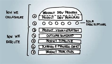 Unveiling The Significance Of Product Artifacts In Product Management Unveiling The Significance Of Product Artifacts In Product Management