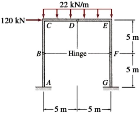 Draw The Axial Force Shear Force And Bending Moment Diagrams For The Frames Shown