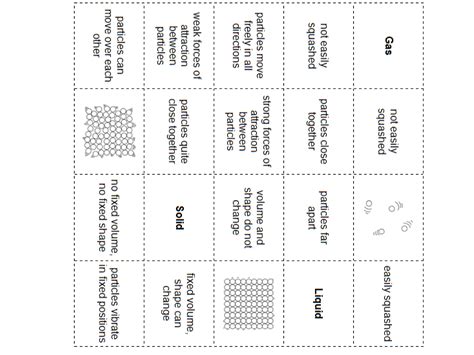 Particle Theory Notes And Activities For Grade 7 Pptx