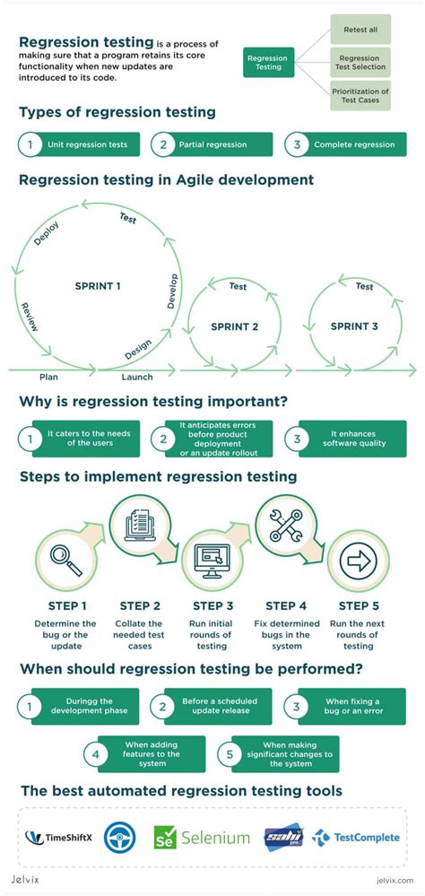 What Is Regression Testing Definition And Best Practices