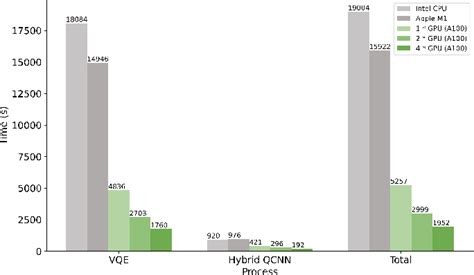 Figure 7 From Multi Gpu Enabled Hybrid Quantum Classical Workflow In