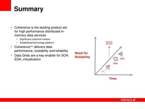 Ppt Oracle Coherence Product Overview Powerpoint Presentation Free