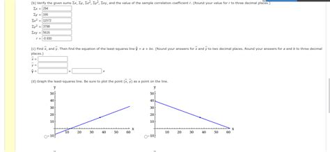 Solved Places D Graph The Least Squares Line Be Sure To Chegg Com