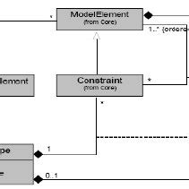 Extension Mechanism Of UML Download Scientific Diagram