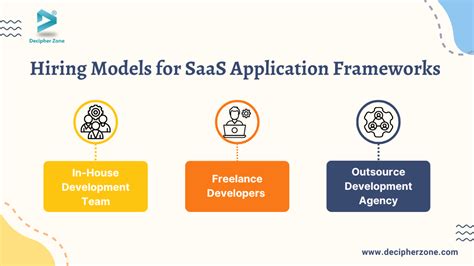 Choosing The Right Saas Framework A Detailed Comparison