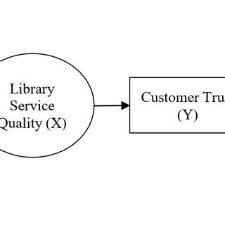 Conceptual Framework And Research Design Download Scientific Diagram