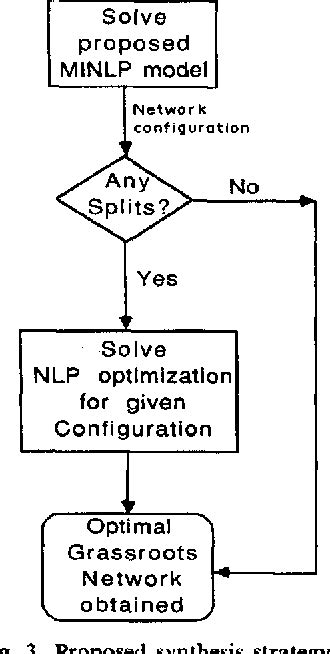Figure 3 From Simultaneous Optimization Models For Heat Integration Ii