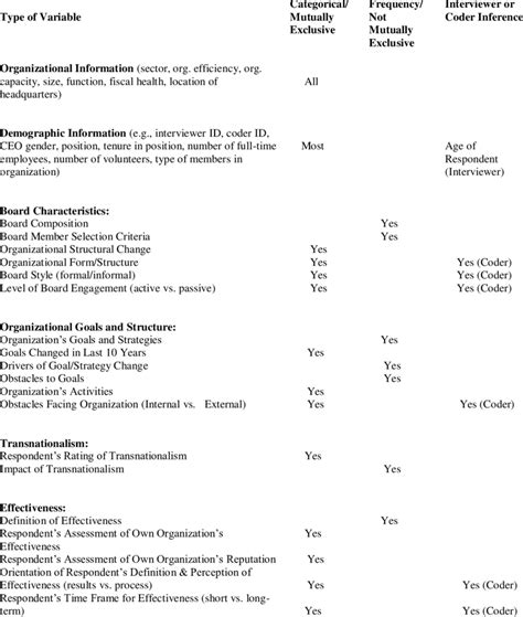 Types Of Variables In Quantitative Dataset Download Table