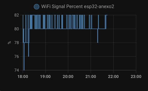 Esp32 Disconnects From The Network Randomly Esphome Home Assistant