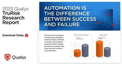 Luke Mitchell On Linkedin Qualys On Linkedin Qualys Threat Research Unit 2023 Qualys Trurisk…