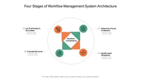 Management System Architecture Powerpoint Templates Slides And Graphics