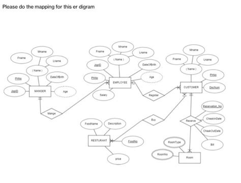 Solved Please Do The Mapping For This Er Digram Mrame Mname Chegg