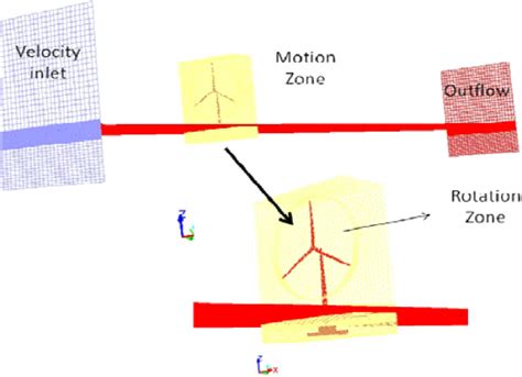 Main Numerical Model Of Floating Wind Turbine System Download Scientific Diagram