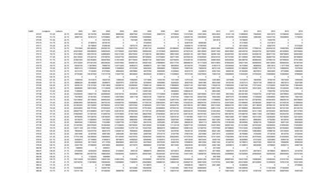 Help Prepping Csv For Animated Time Series Spatial Data In Arc Rarcgis