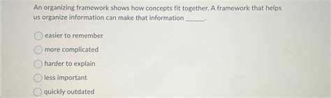 Solved An Organizing Framework Shows How Concepts Fit