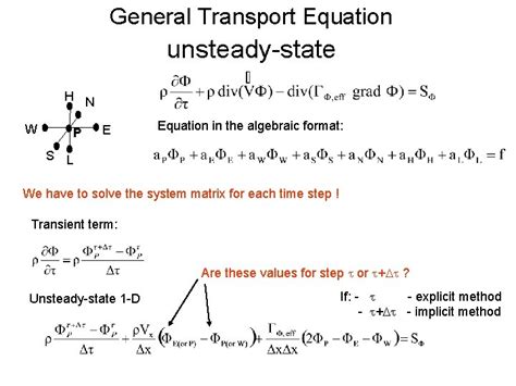 Objective Numerical Methods Simple Cfd Algorithm Simple Semiimplicit