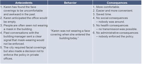 ABC Analysis In Steps