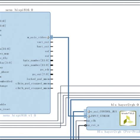 Cmos Sensor And Color Interpolation Ip Connection Download Scientific