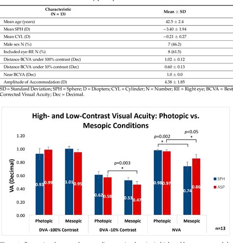 Figure 1 From Effect Of Contact Lens Design On Objective Visual Acuity Based Parameters In Pre