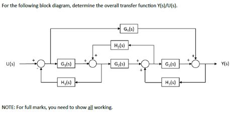 Solved For The Following Block Diagram Determine The Chegg