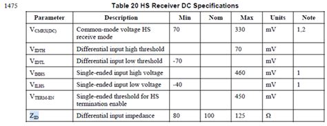 Tda4vh Q1 Dphy Processors Forum Processors Ti E2e Support Forums