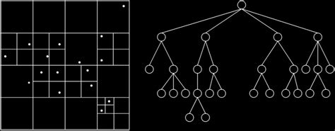 The Barnes Hut Algorithm Download Scientific Diagram