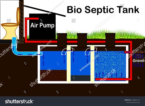 Bio Septic Tank Aeration Tank Pumping 스톡 일러스트 1228261312 Shutterstock