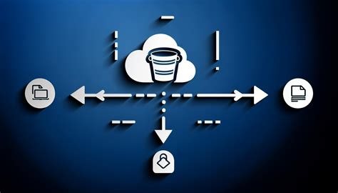 Aws S3와 Lambda를 활용한 프리사인드 Url 기반 파일 업로드 시스템 설계
