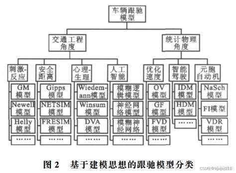 车路协同系统及架构 车路协同概念mob64ca1409970a的技术博客51cto博客