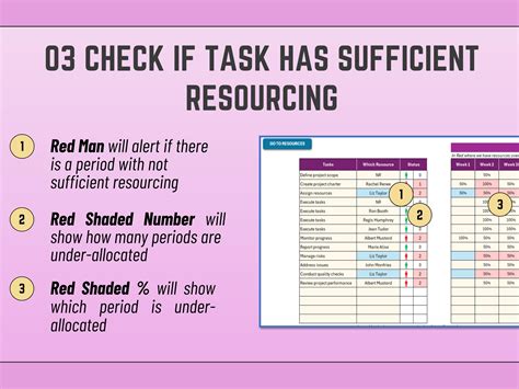 Excel Task Allocation And Capacity Planning Resource Planning Resource Management Workload