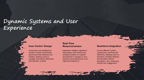 Dynamic System Architecture Powerpoint Template For Professionals Ppt H