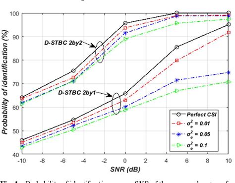 figure 1 from on the robustness of digital modulation recognition for cooperative relaying