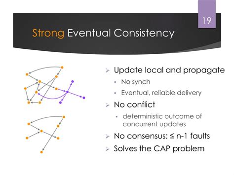 Ppt Conflict Free Replicated Data Types Powerpoint Presentation Free