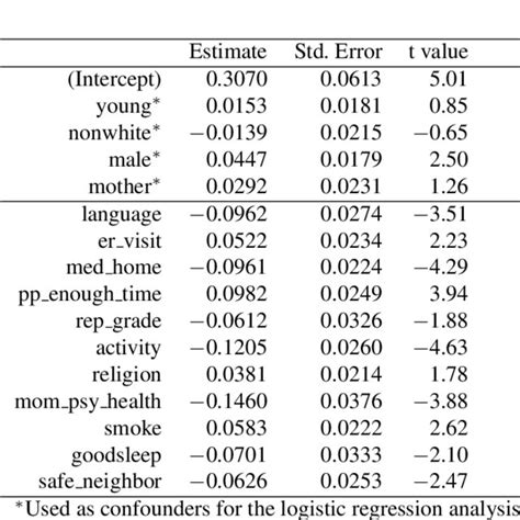Graphical Model Representation Of The Bayesian Hierarchical Model Used Download Scientific