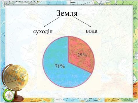 Блог учителя біології