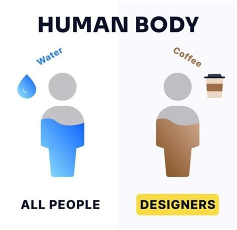 Shehla Abbas On Linkedin Uiux Ui Uidesign Ux Uxdesign Webdesign Design Userinterface